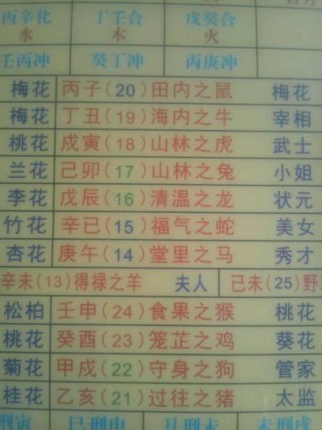 秀代表什么生肖图标