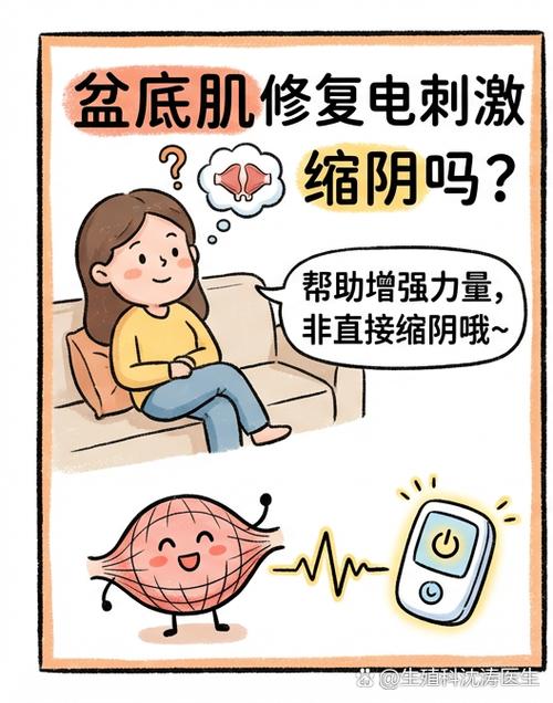 盆底肌手术修复效果怎么样图标