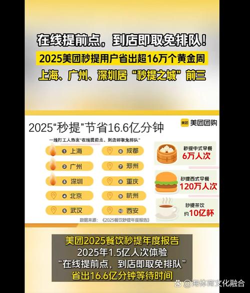 美团高峰时段是几点到几点图标