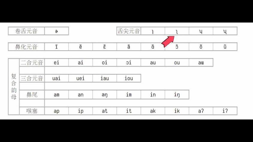 er只能单独做音节截图