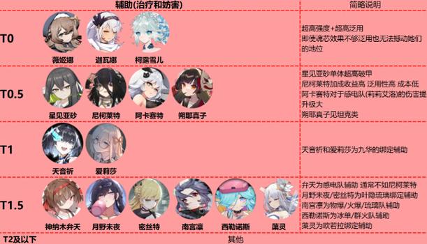 灵魂潮汐7—5