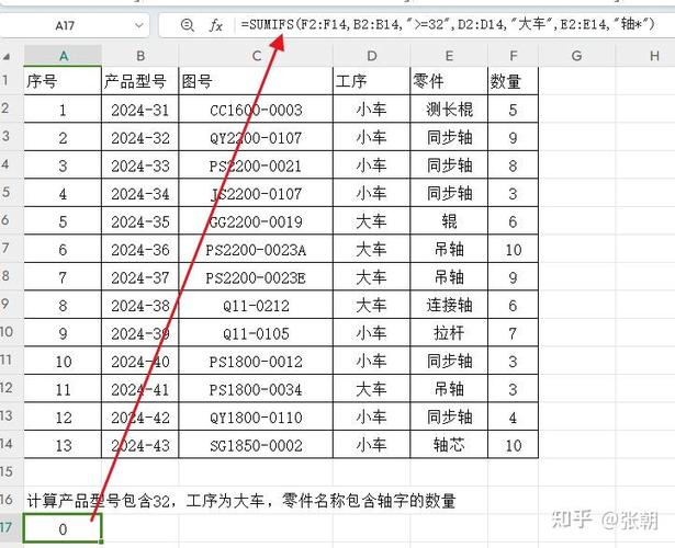 表格公式计算为何为0图标