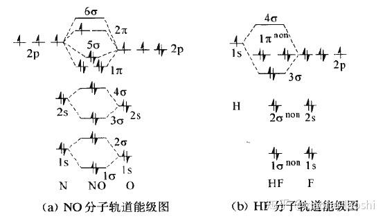 键级与稳定性图标