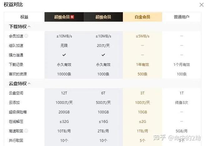 迅雷会员免费领取试用图标