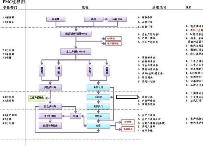 生产质量的六大要素包括图标