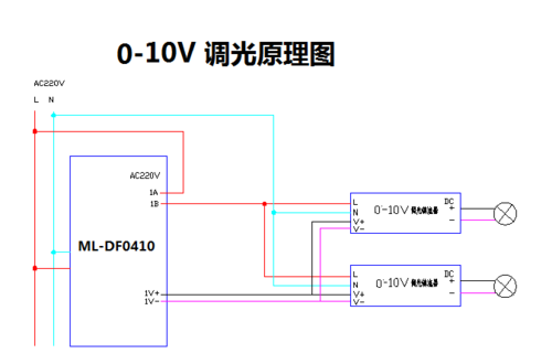 0～10v调光与1到10v截图