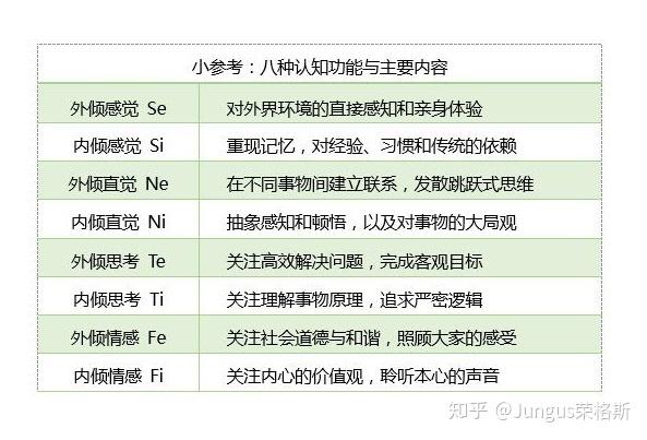 荣格认知功能测试图标