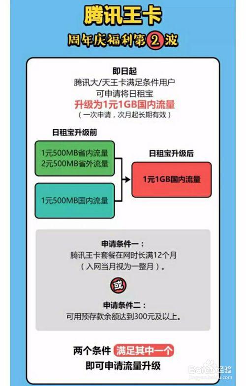 腾讯大王卡注销教程截图
