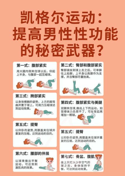 凯格尔男性训练方法图标