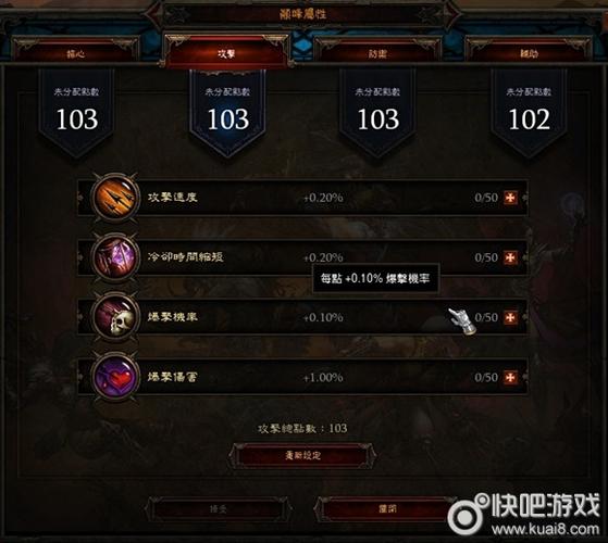 暗黑3巅峰等级4000加成多少图标