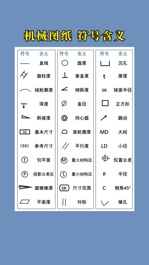 机械图纸的符号及意义截图