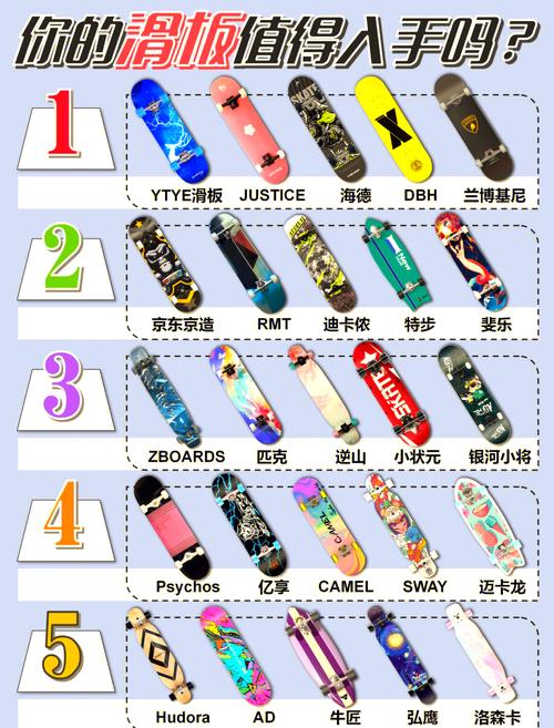 新手学滑板教程视频图标