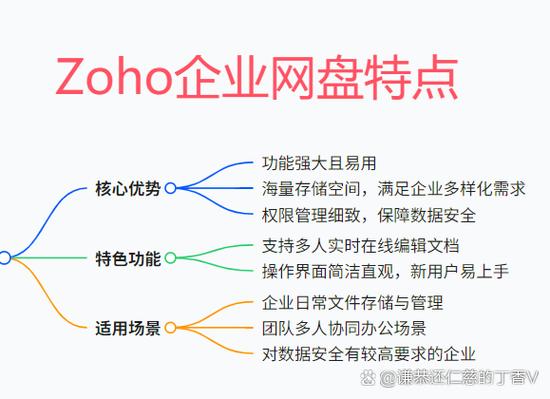 团队网盘截图