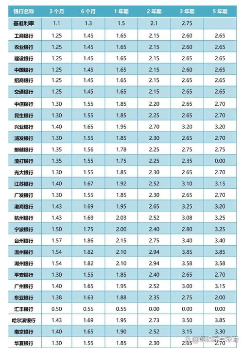 活期存款利息怎么算?图标