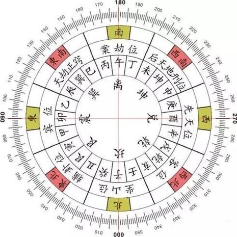 罗盘如何定二十四山图标