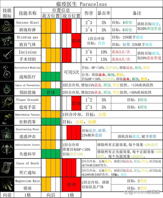 暗黑地牢技能修改图标