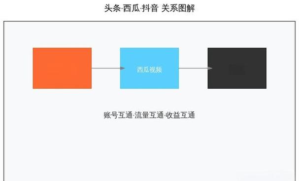 今日头条抖音是一家吗