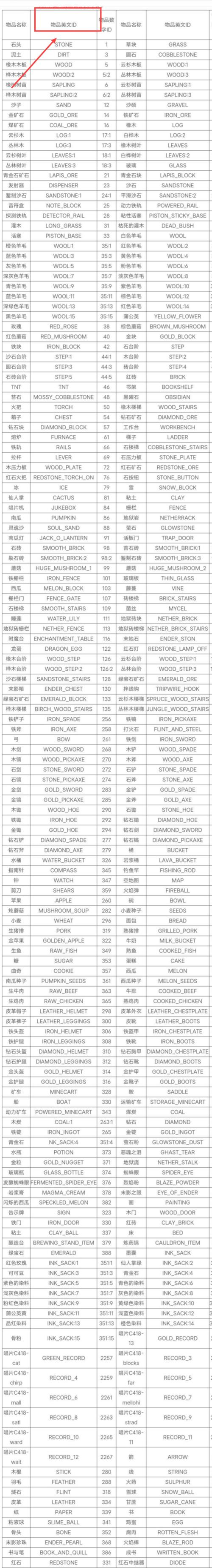 我的世界物品id图标