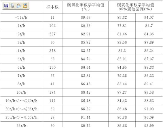 氧化数大小比较图标