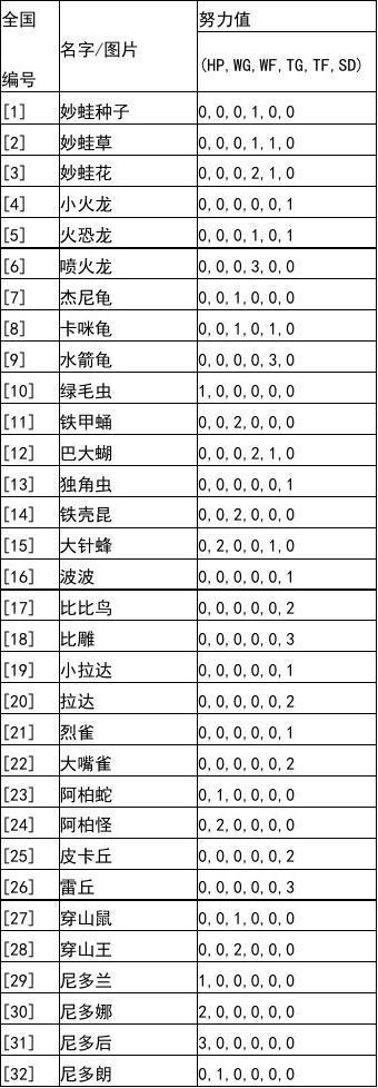 黑白努力值对照表图标