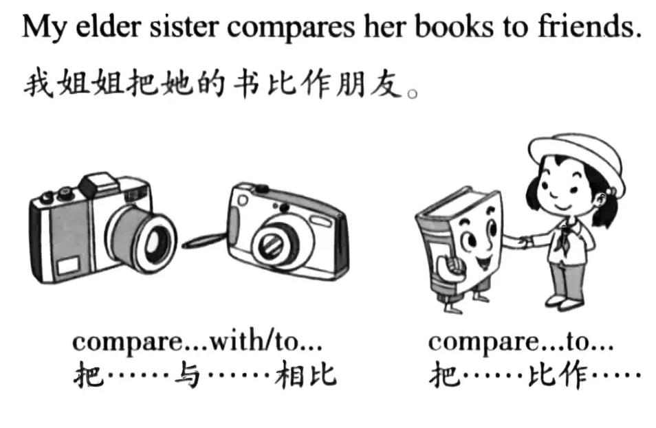 compare with造句图标