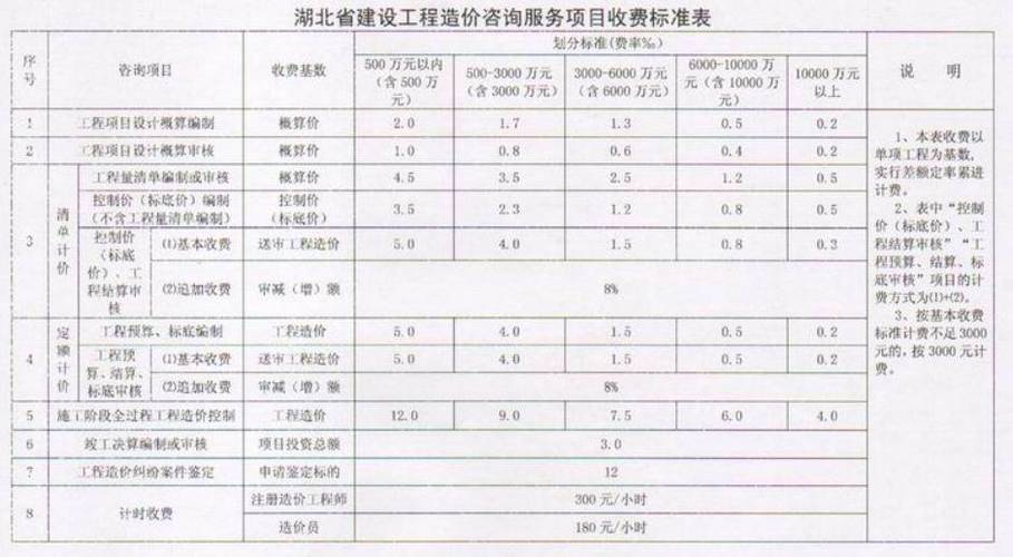 服务费的收费标准图标
