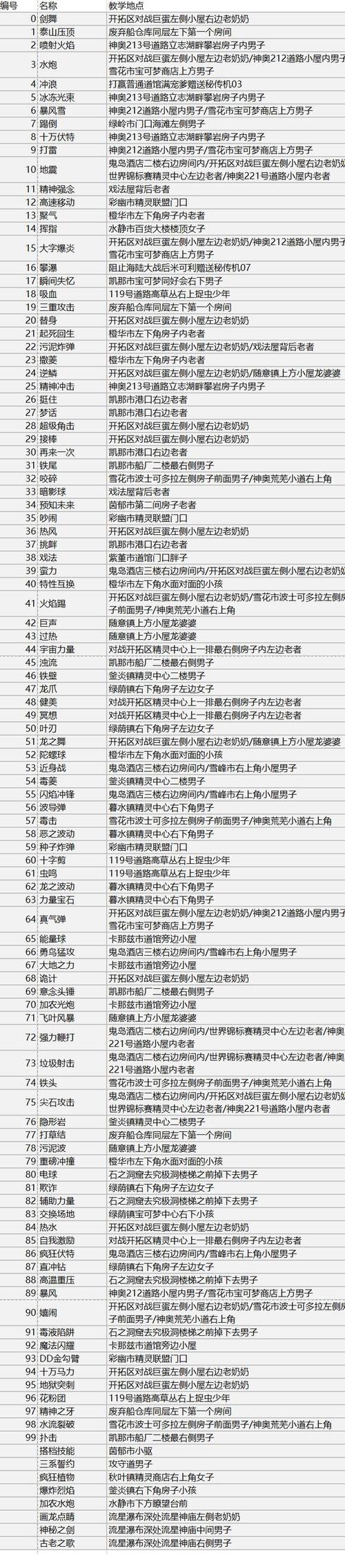 天下布魔内置修改器介绍截图