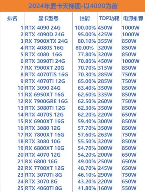 显卡650ti功耗图标
