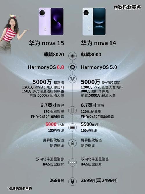 nova15详细参数图标