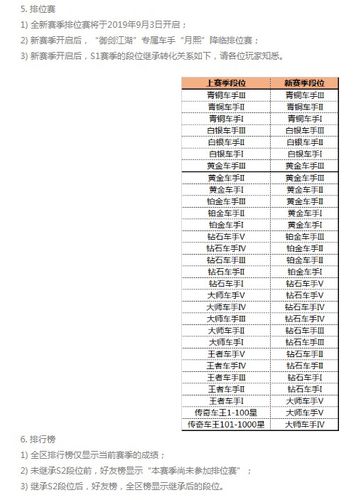 跑跑卡丁车段位一览表图图标