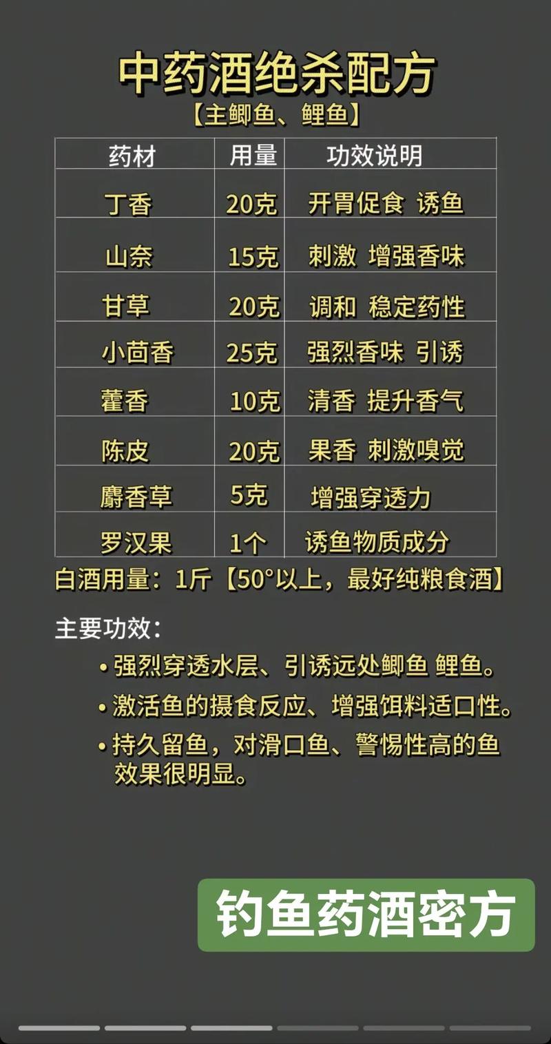钓鱼诱鱼最快配方图标