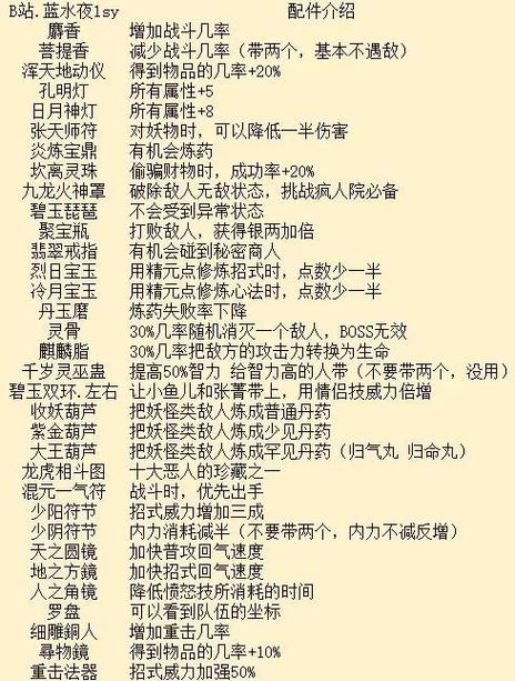 绝代双骄武功秘籍排名图标