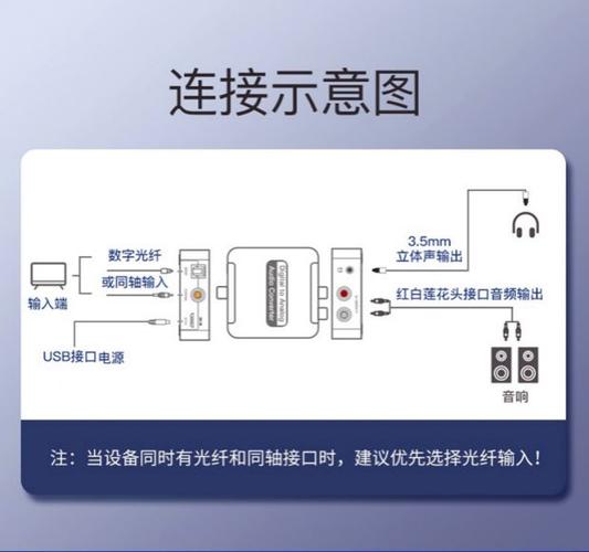 电视音响怎样与外接音响共享音频