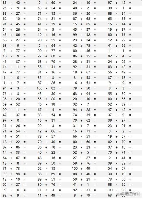 100以内加减法题库100题可打印截图