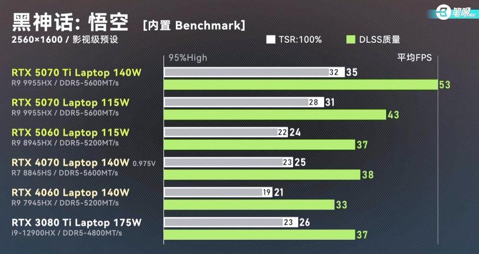 游戏本升级到RTX的表现
