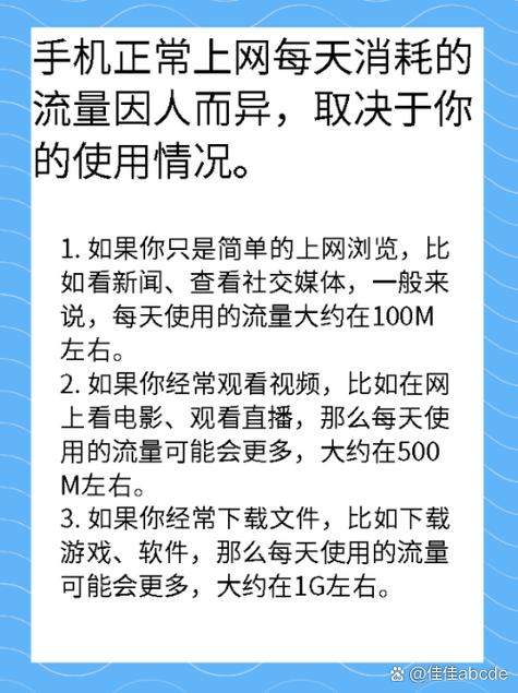 消耗流量图标