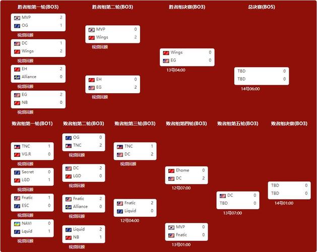 ti6赛程结果截图