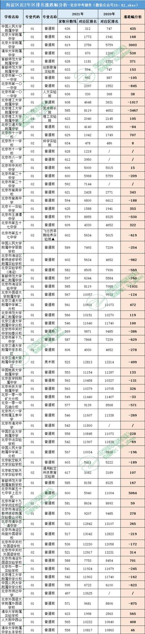 小学升初中分数录取线图标