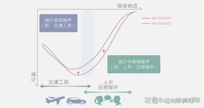 耳机降噪和不降噪的区别图标
