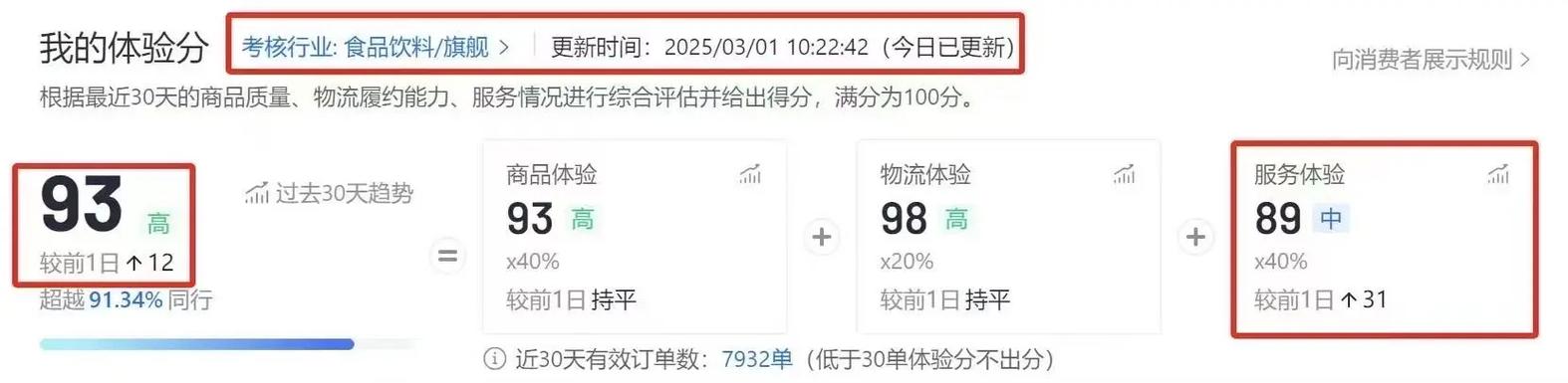 抖加用了之后会限流量吗