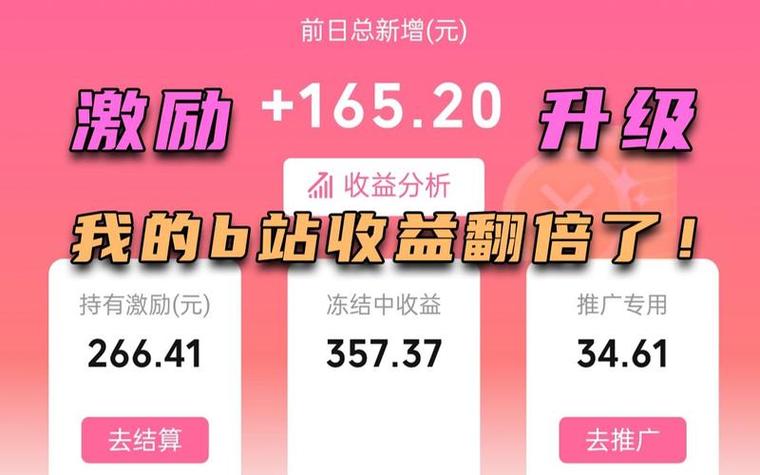 哔哩哔哩赚钱方法图标