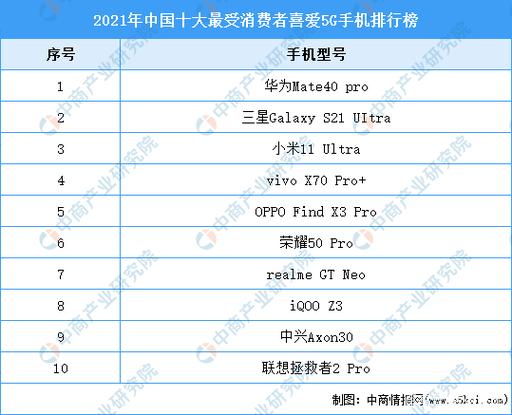 2021国产手机十大品牌排行图标