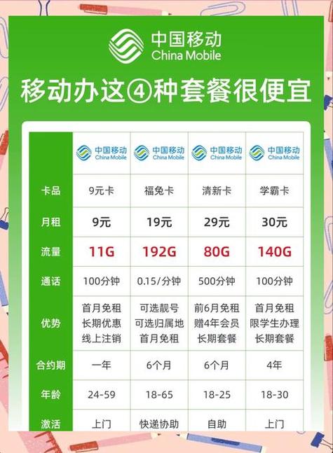 2000分钟通话套餐图标