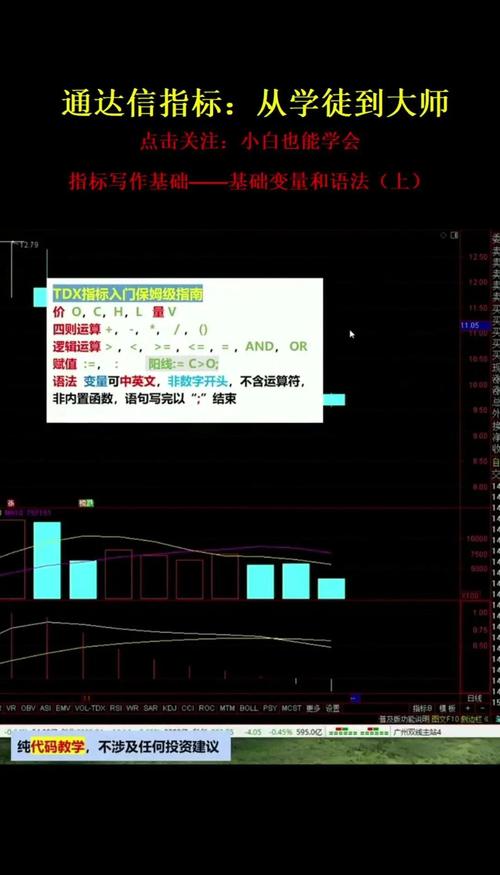 通达信智能辅助线怎么弄出来图标