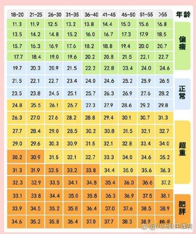 怎么计算标准体重公式图标