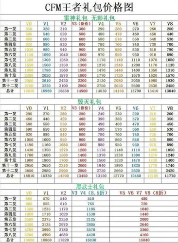 cf手游换购表在哪里2021