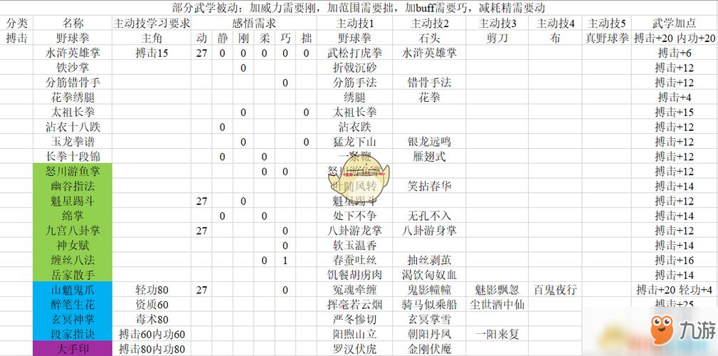 河洛群侠传武功秘籍排名图标