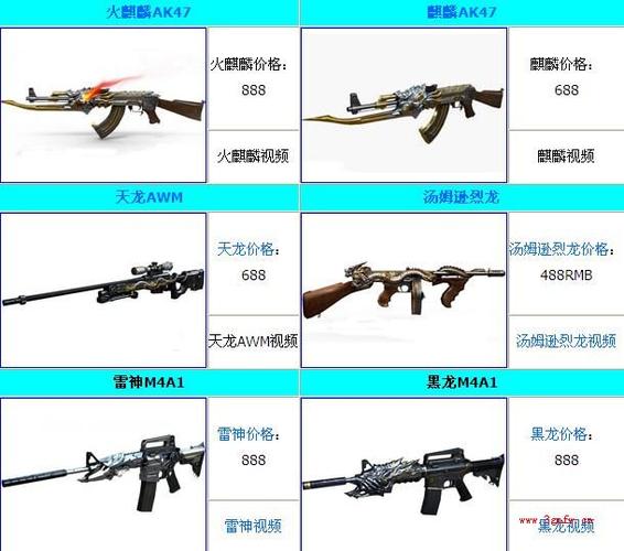 cf英雄武器价格表图标