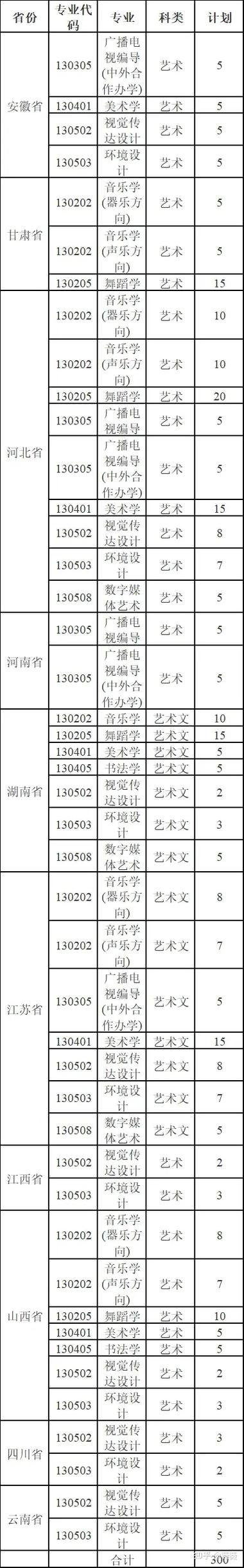 聊城大学的王牌专业图标