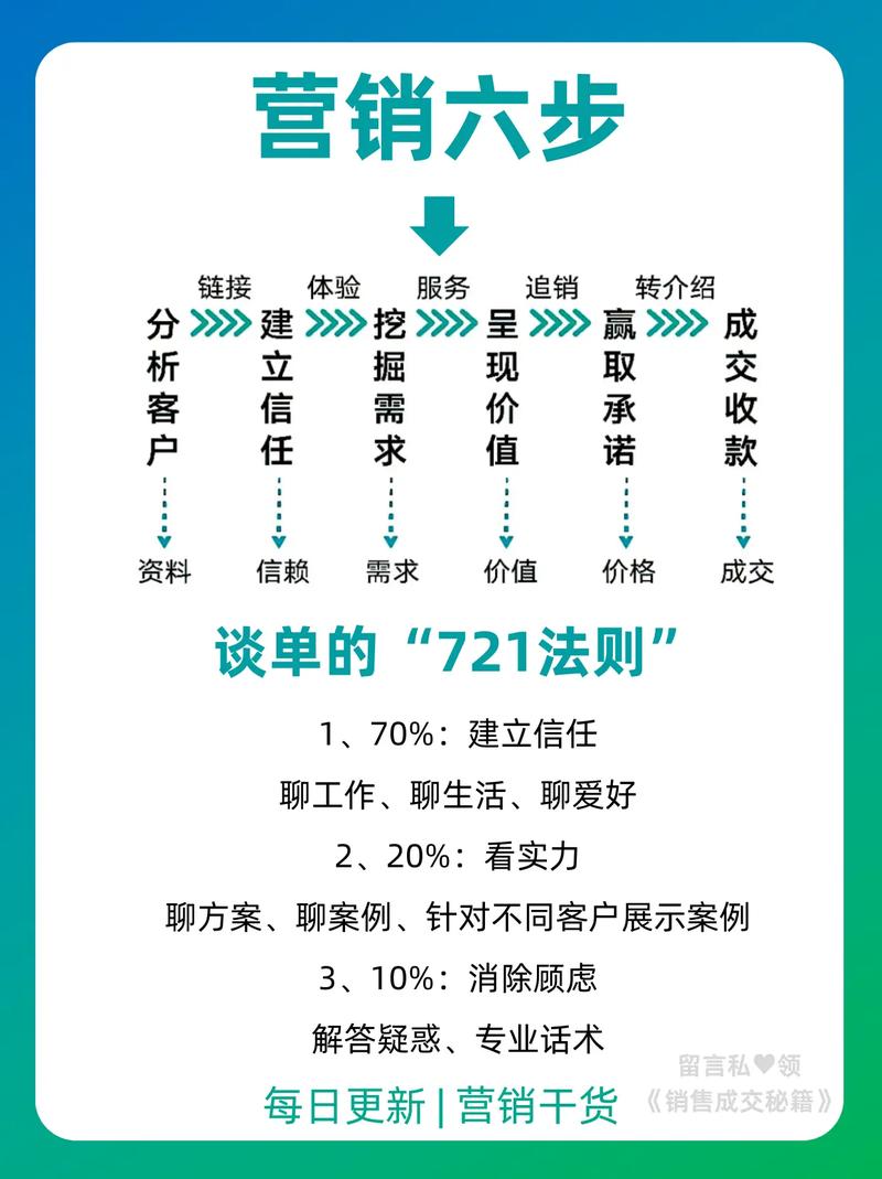大客户销售七个基本能力截图